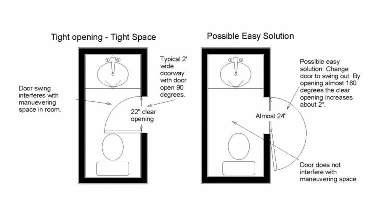 How to Widen an Existing Doorway – Northwood Construction